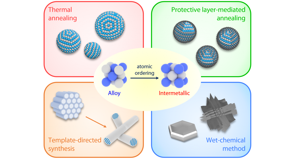 Paper | Sort | The JOO Group | Sang Hoon Joo(주상훈), Seoul National University 서울대학교