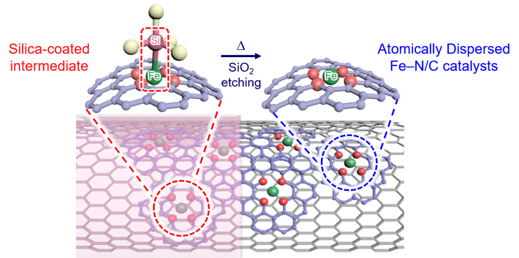 Paper | Sort | The JOO Group | Sang Hoon Joo(주상훈), Seoul National ...