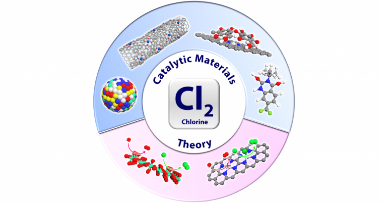 Paper | Sort | The JOO Group | Sang Hoon Joo(주상훈), Seoul National University 서울대학교